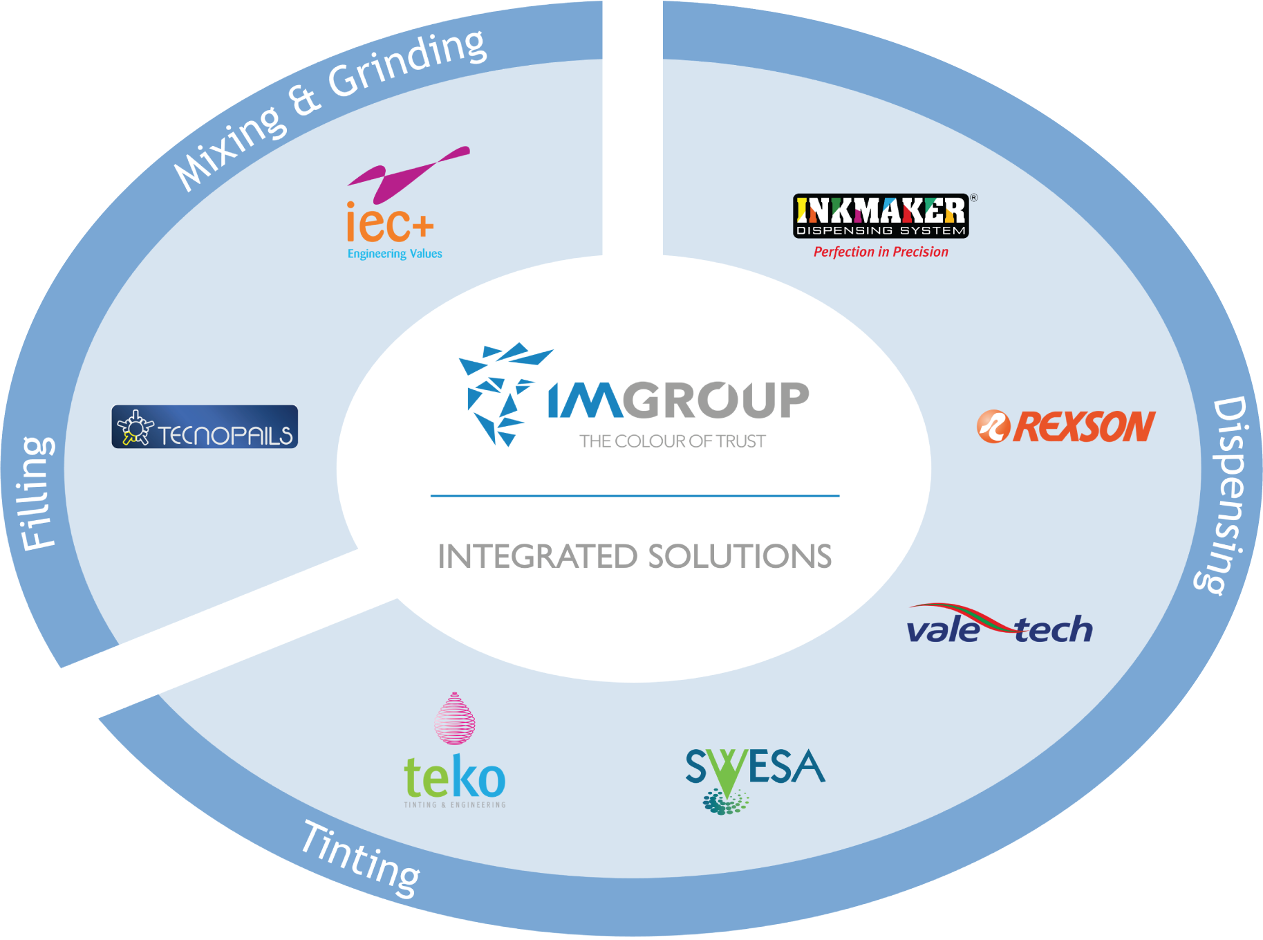 IM GROUP LAUNCHES NORTH AMERICAN HEADQUARTERS IN MARTIN COUNTY, FLORIDA | INKMAKER SRL